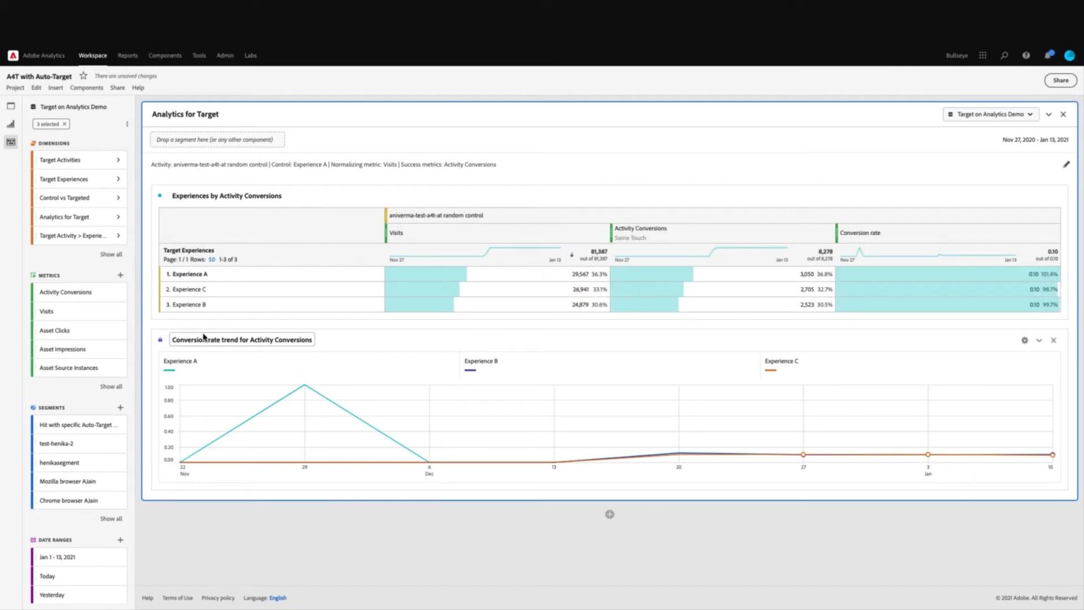What is Adobe Target Used For? - Power of Personalization - Web ...